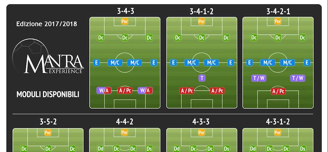 Moduli e ruoli, alla scoperta del fantacalcio Mantra: mai più senza