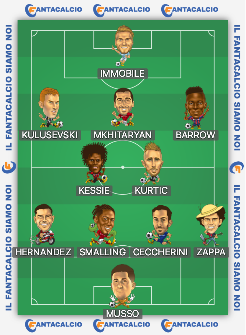 La formazione ideale al Fantacalcio Mantra della settimana