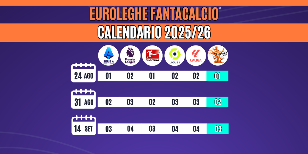 Il calendario Euroleghe Fantacalcio 2025/26 è ora disponibile!