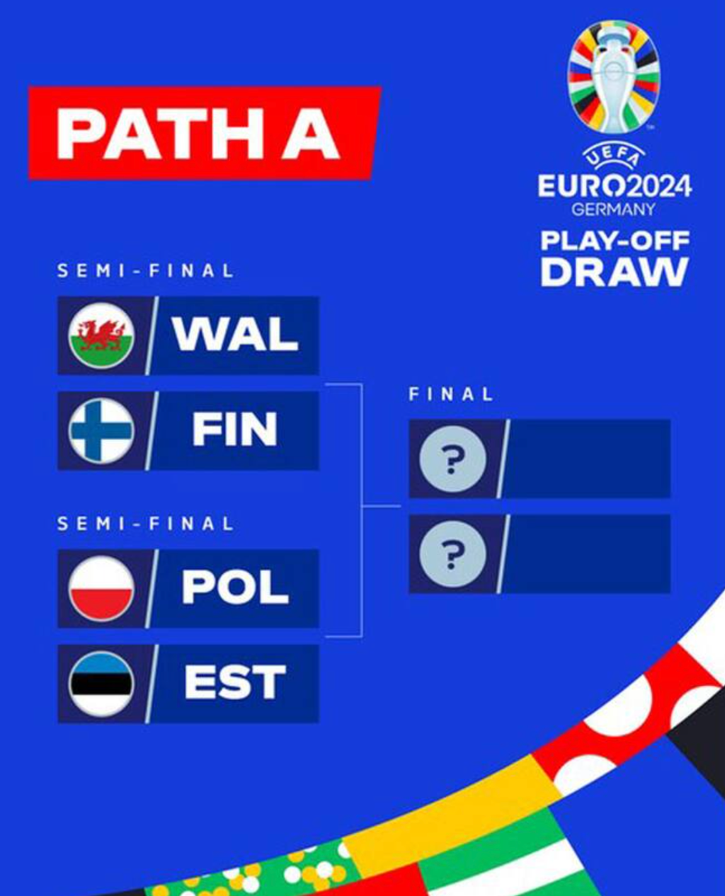 Spareggi Euro2024, definito il calendario delle partite: tutte le date