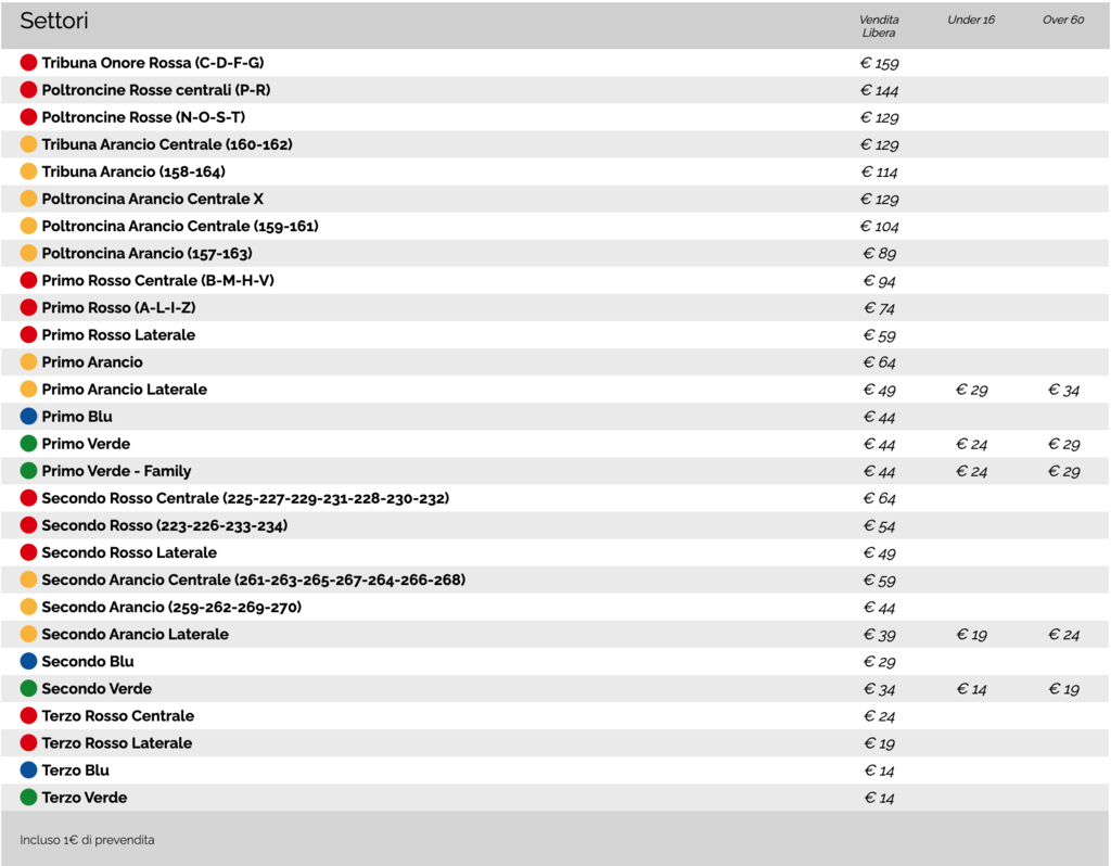 Biglietti Milan-Bologna: prezzi e modalità d'acquisto